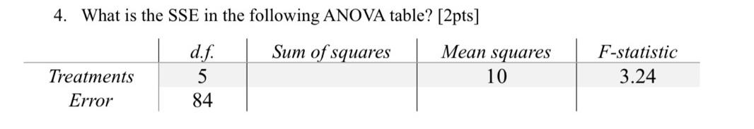 Solved 4. What is the SSE in the following ANOVA table? | Chegg.com