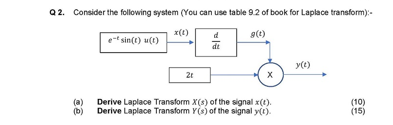 Solved Q2. Consider the following system (You can use table | Chegg.com