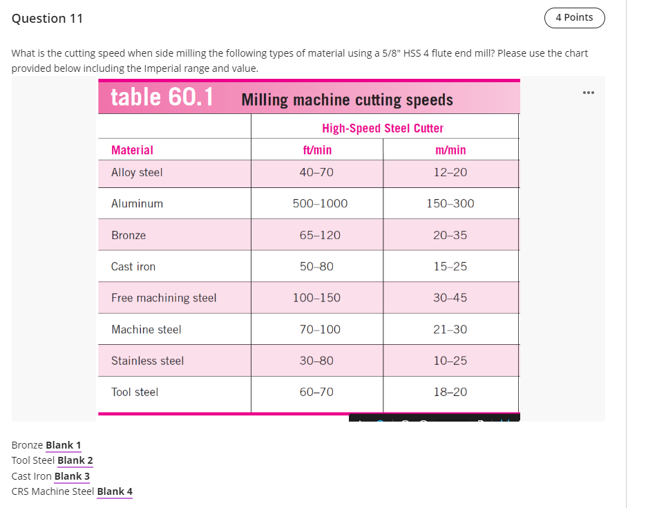 End Mill Speed Chart