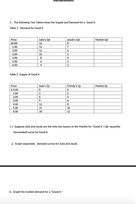 Solved Macroeconomics 1.. The following Two Tables show the | Chegg.com