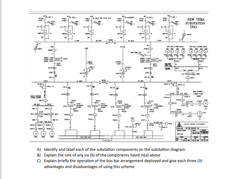 A) Identify and label each of the substation | Chegg.com