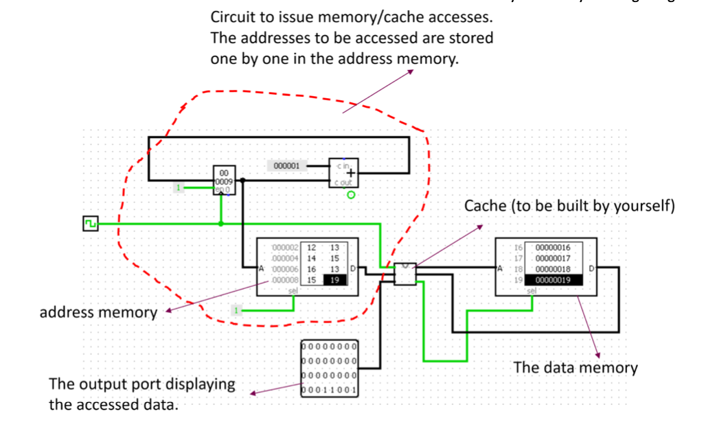 Solved Build a set-associative cache in Logisim. The memory | Chegg.com
