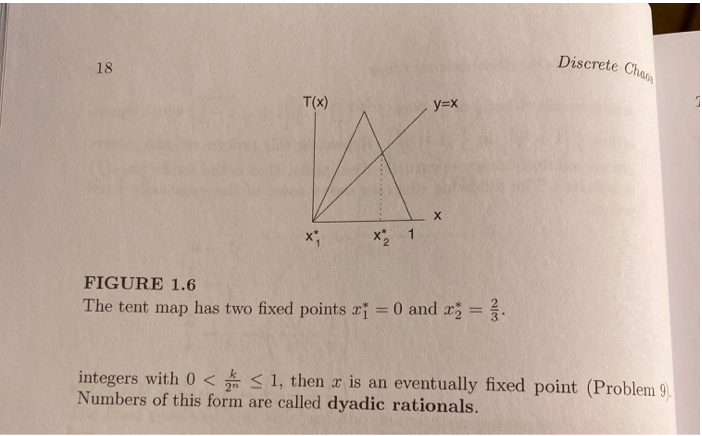 Solved 5. Let T: (0,11 +0,1) be the Tent map as defined in | Chegg.com