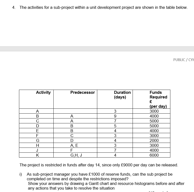 Solved 4. The activities for a sub-project within a unit | Chegg.com