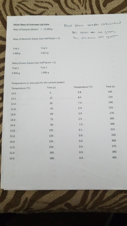 Solved Experimental Data and Results Show al calculations | Chegg.com