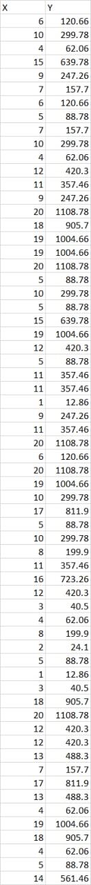 Solved х Y 6 120.66 10 299.78 4 62.06 15 639.78 9 247.26 7 | Chegg.com