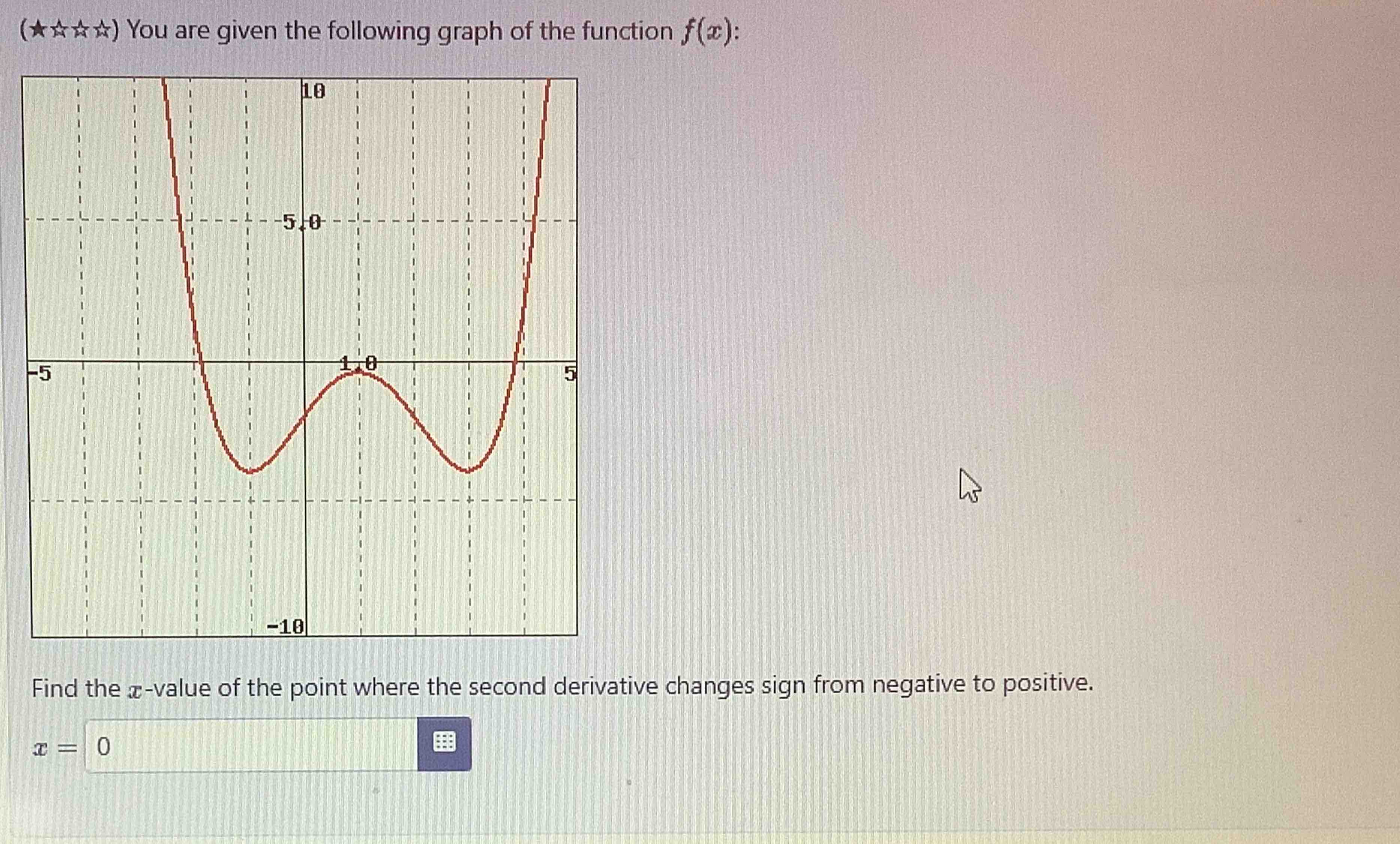 Solved ( Ax You are given the following graph of the | Chegg.com