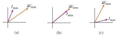 Solved Label each part of the Figure, (a), (b), and (c), as | Chegg.com