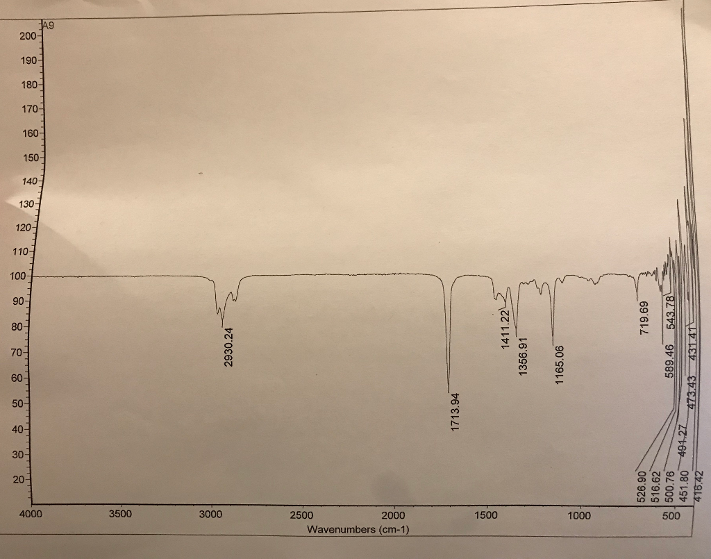 Solved We predicted that this infrared spectroscopy is a | Chegg.com