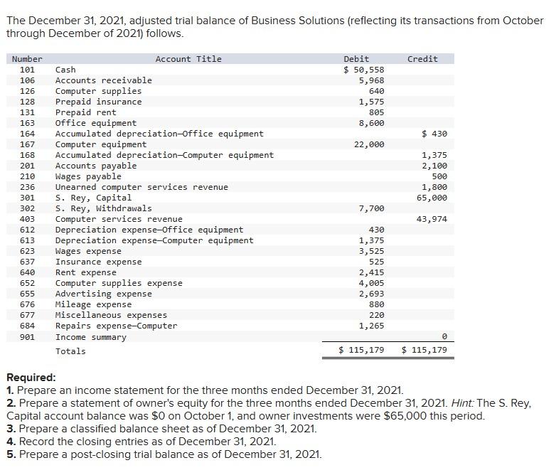 Solved Prepare an income statement for the three months | Chegg.com