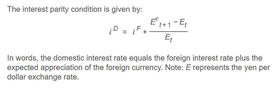 Solved The interest parity condition is given by: Et+1 - Et | Chegg.com
