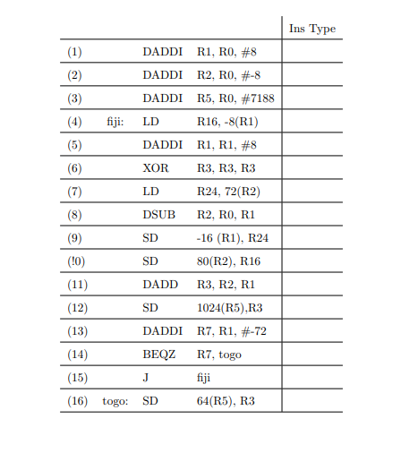 LUI Subset of the Instructions in MIPS 64 Instruction | Chegg.com