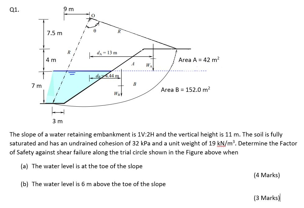 Solved The slope of a water retaining embankment is 1 V:2H | Chegg.com