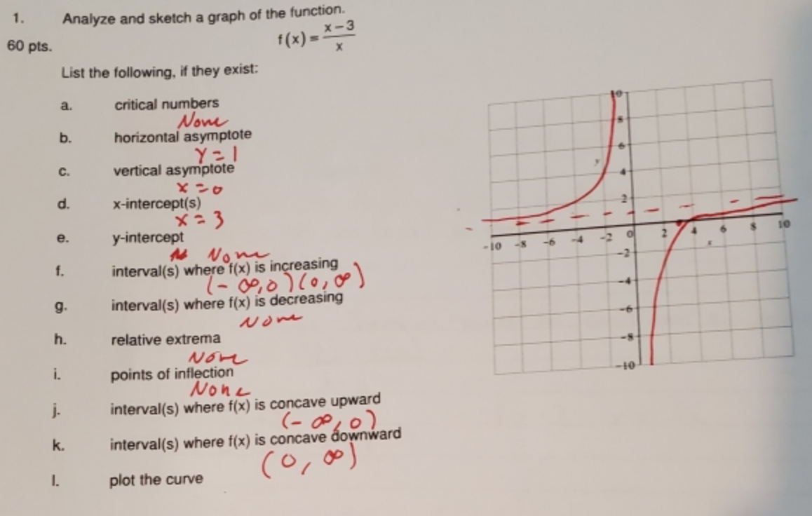 Solved 1. Analyze and sketch a graph of the function. 60 | Chegg.com