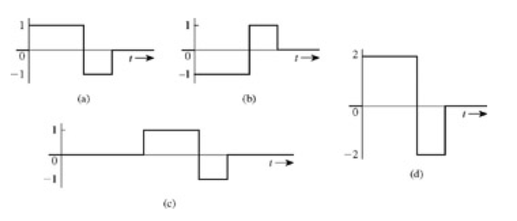 Solved Find the energies of the signals illustrated in | Chegg.com