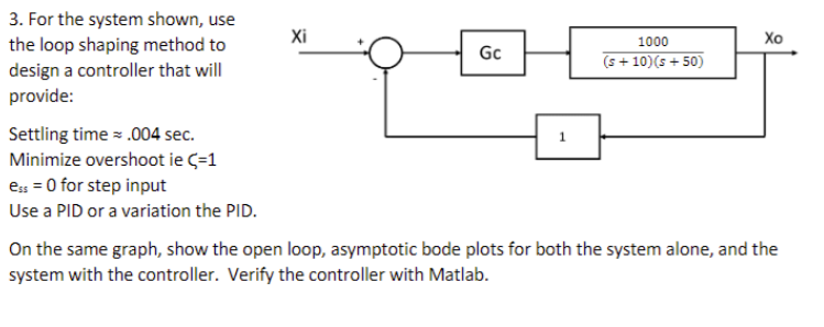 3. For the system shown, use the loop shaping method | Chegg.com