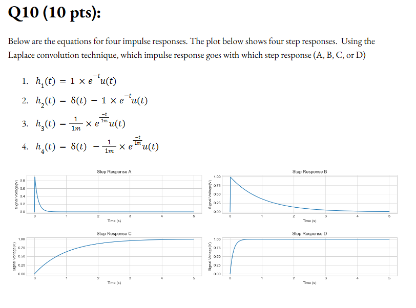 Solved Below are the equations for four impulse responses. | Chegg.com