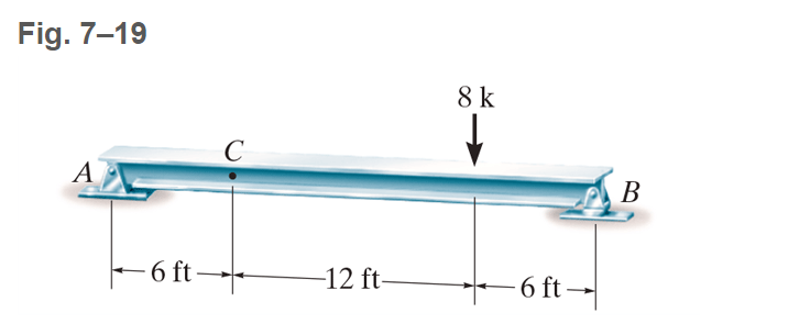 Solved Fig. 7-19 | Chegg.com