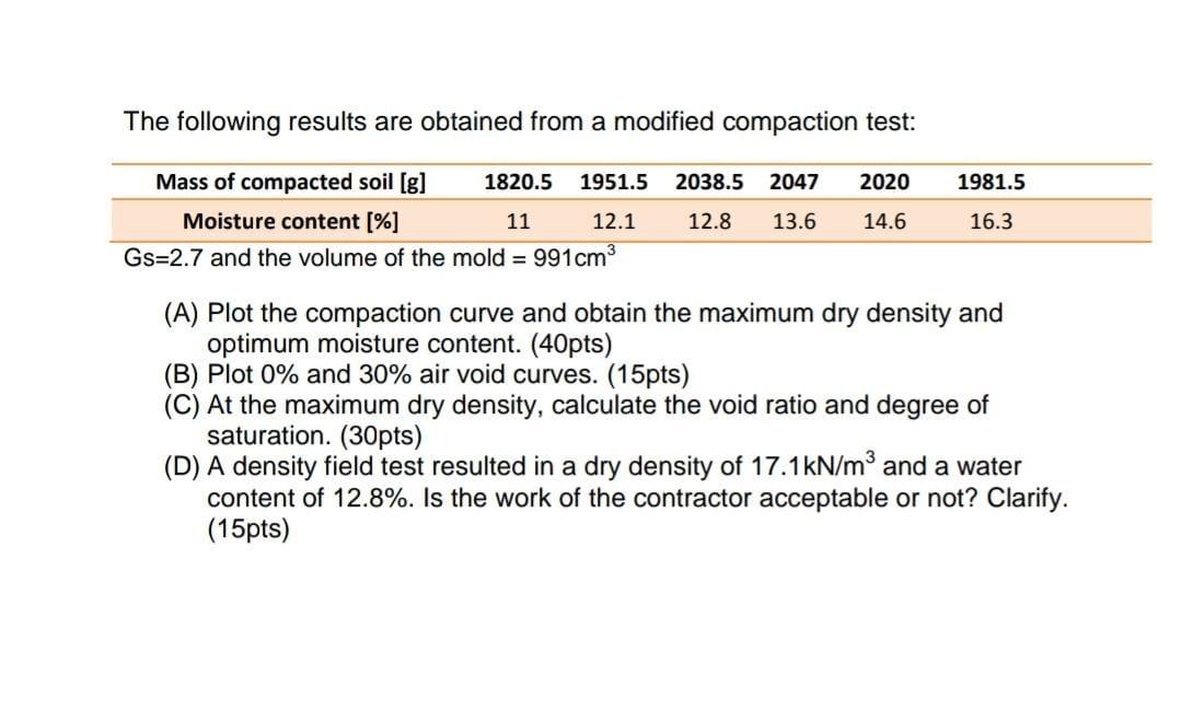 Solved The following results are obtained from a modified | Chegg.com