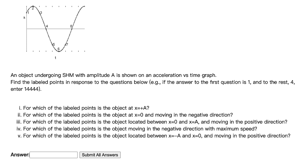 Solved N An object undergoing SHM with amplitude A is shown | Chegg.com