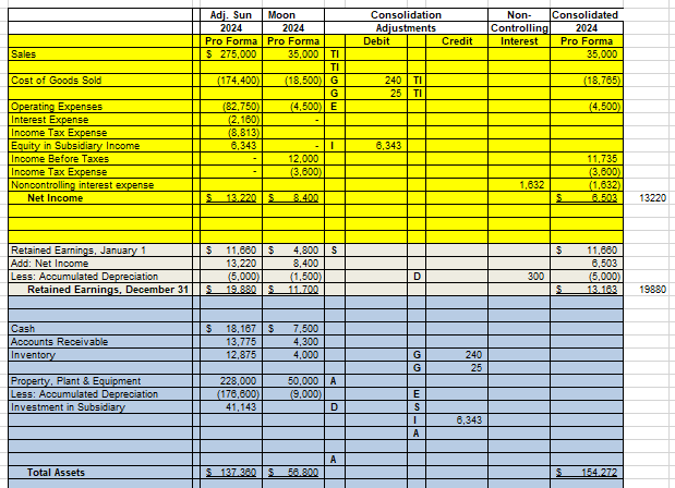 Sun Inc. is contemplating a tender offer to acquire | Chegg.com