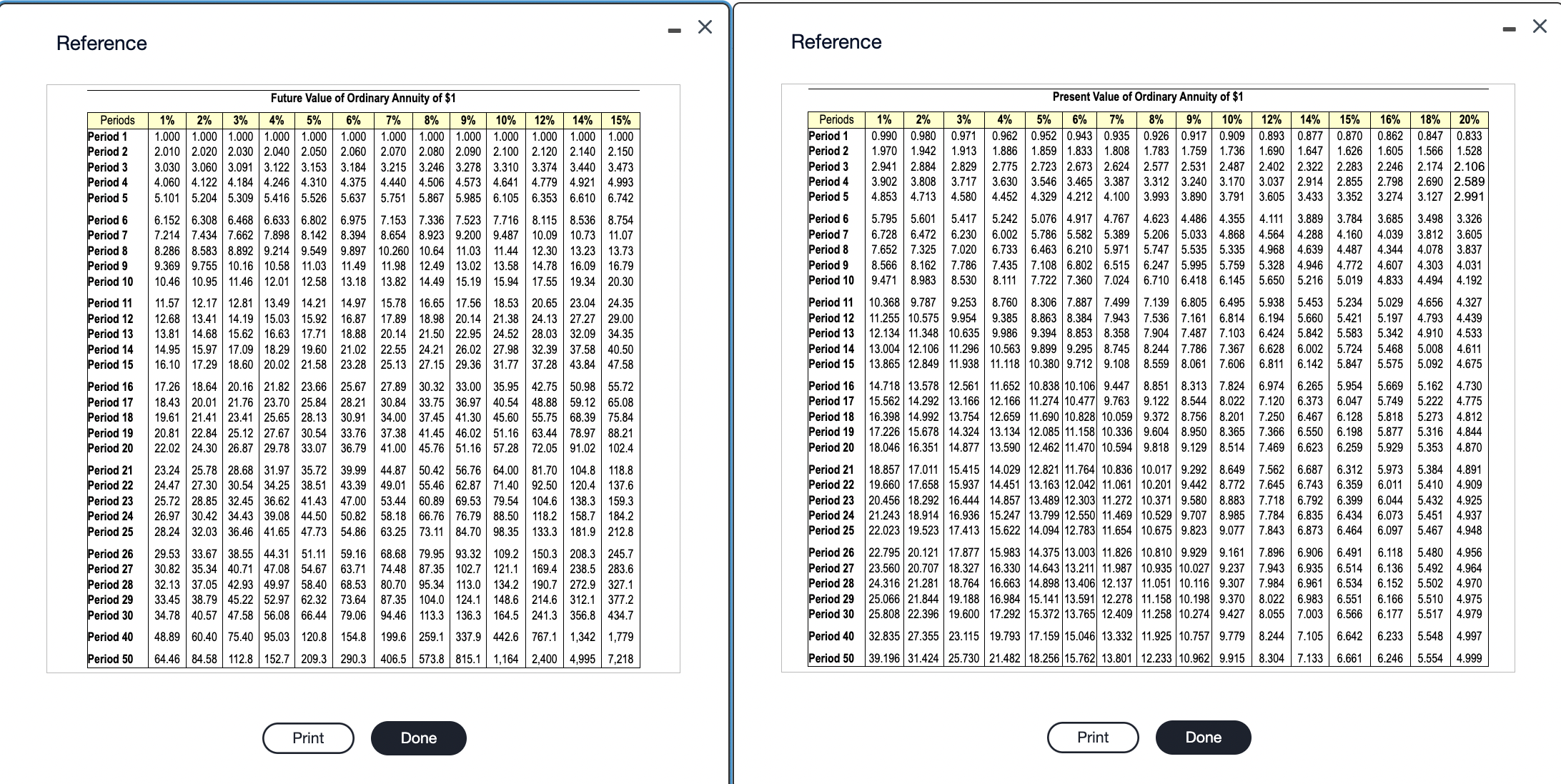 Solved \r\nReference Reference\r\n\r\nof \12 on investments | Chegg.com