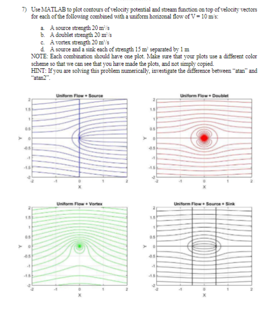 Solved 7) Use MATL.AB to plot contours of velocity potential | Chegg.com