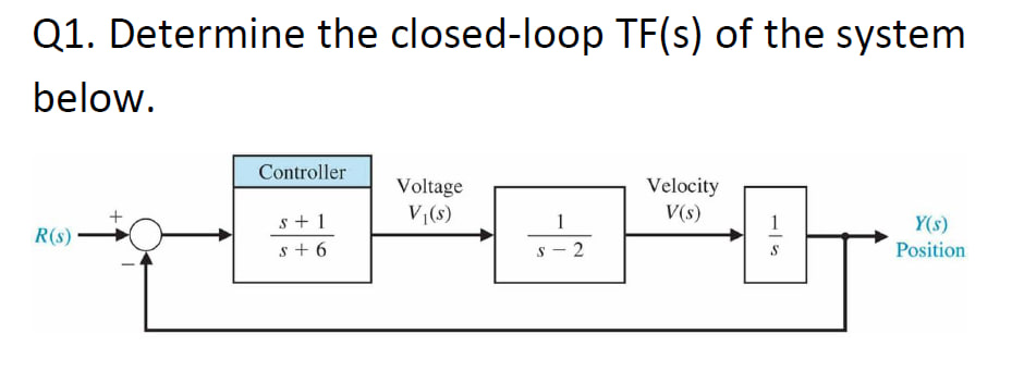 Solved Q1. ﻿Determine the closed-loop TF(s) ﻿of the system | Chegg.com