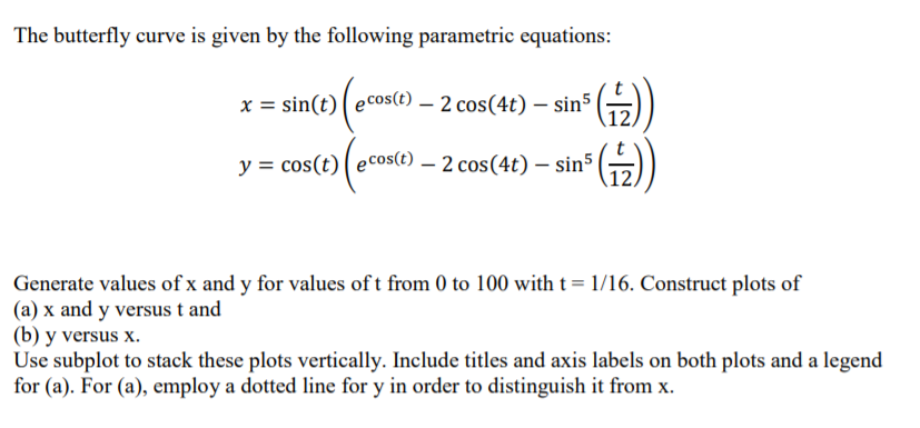 Solved The butterfly curve is given by the following | Chegg.com