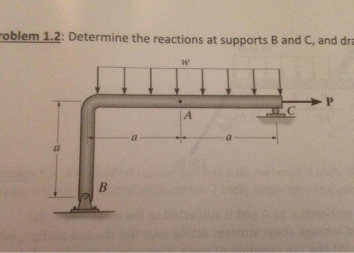 Solved Determine The Reactions At Supports B And C And Draw