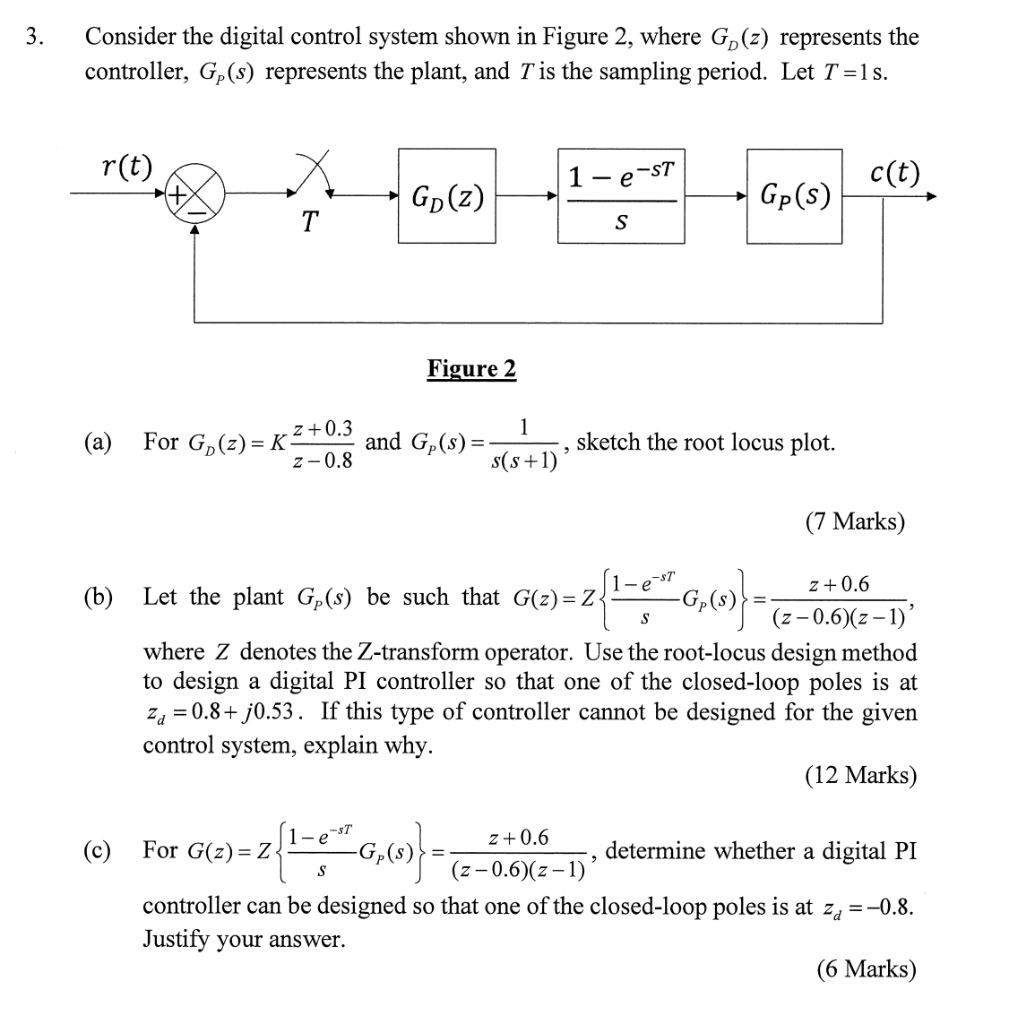Solved 3. Consider the digital control system shown in | Chegg.com