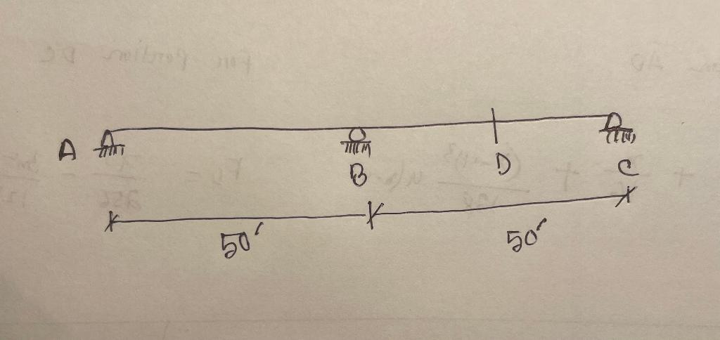 Solved Draw influence line for the following 2 span | Chegg.com