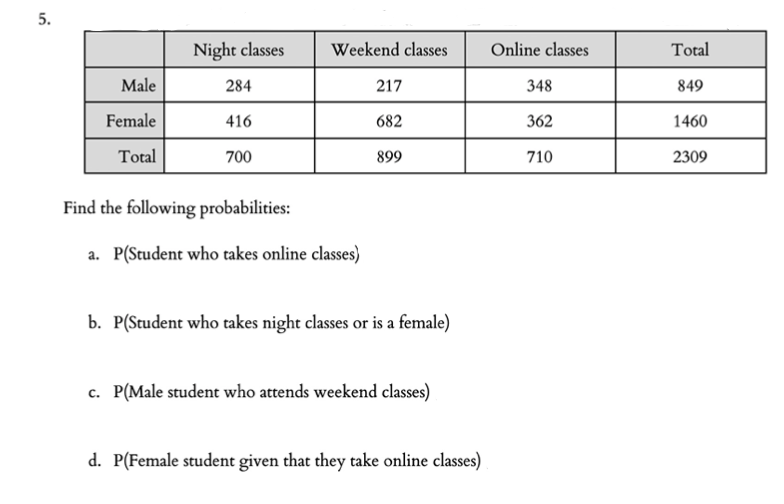 Solved 5 Night Classes Weekend Classes Online Classes Total 5128