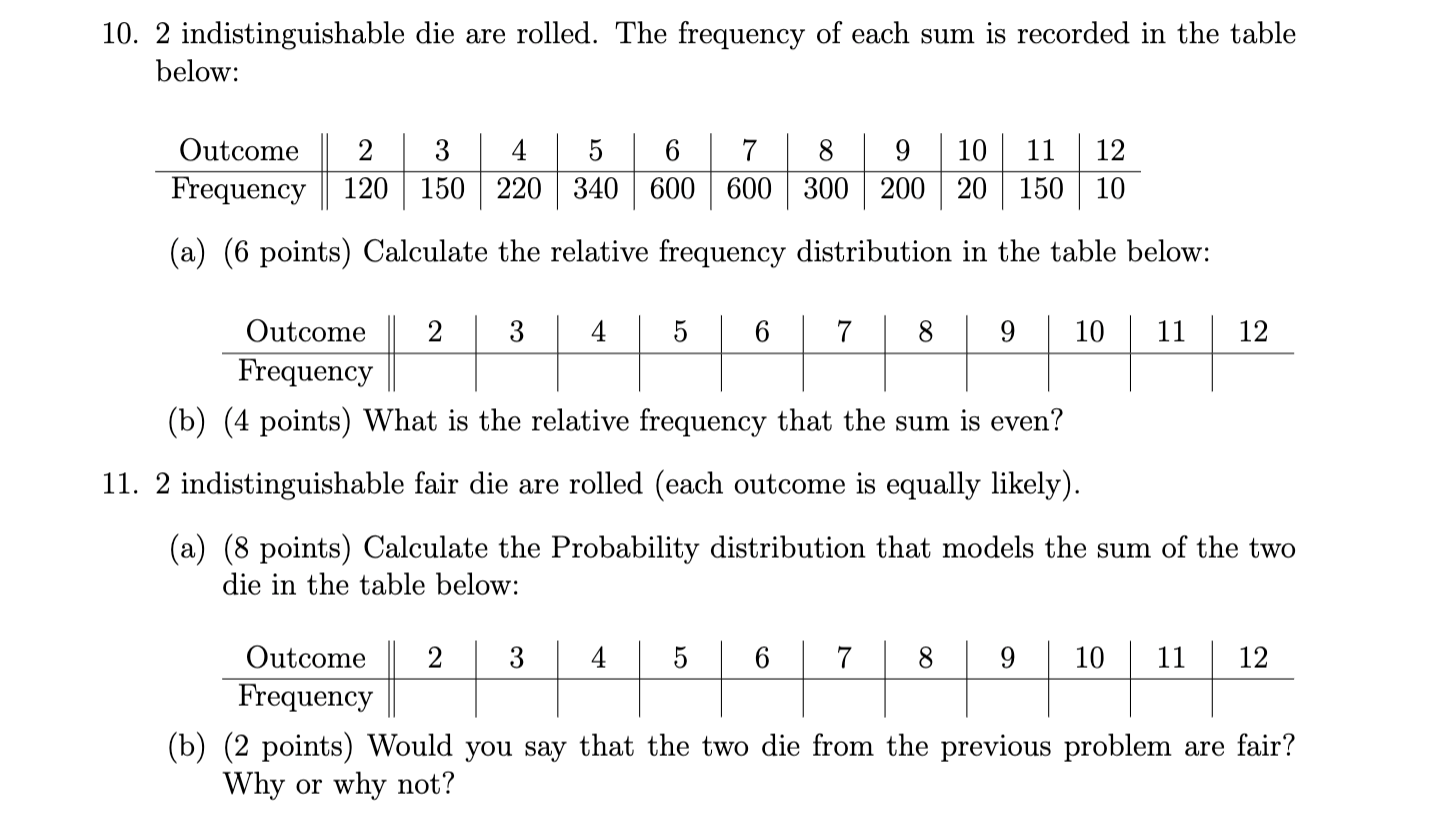 Solved 10. 2 indistinguishable die are rolled. The frequency | Chegg.com Solved 10. 2 indistinguishable die are rolled. The frequency | Chegg.com