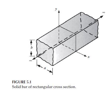 Solved b FIGURE 5.1 Solid bar of rectangular cross section. | Chegg.com