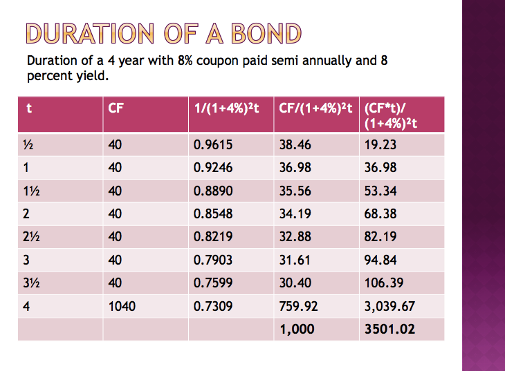 Solved What is the duration of a bond? Duration of a | Chegg.com