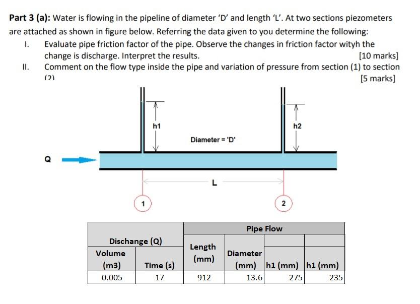 Solved Part 3 (a): Water is flowing in the pipeline of | Chegg.com