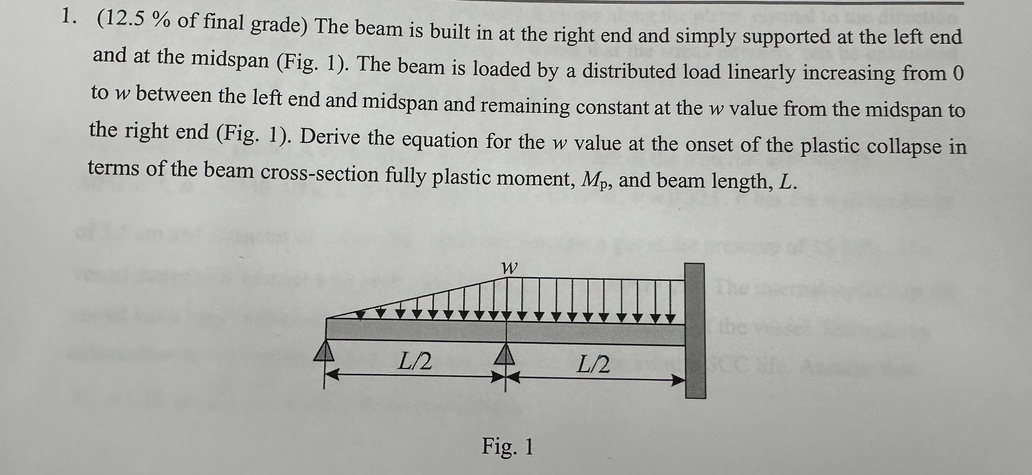 Solved The beam is built in at the right end and simply | Chegg.com