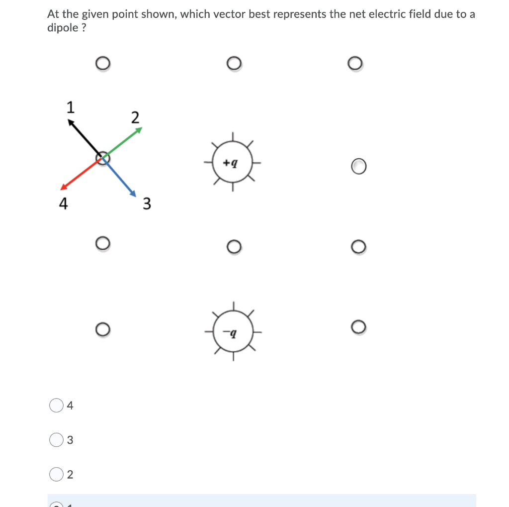 Solved At the given point shown, which vector best | Chegg.com