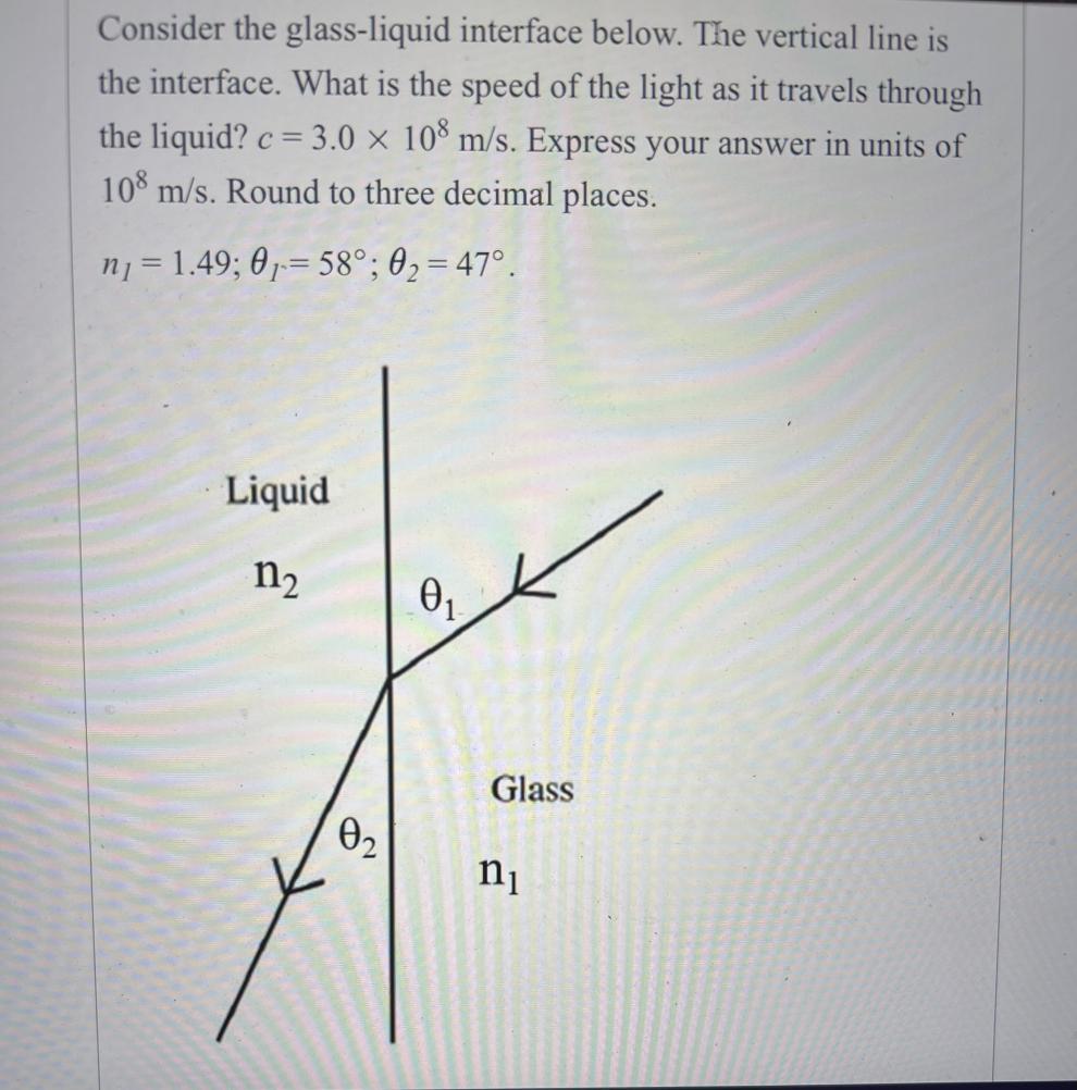 Solved Consider the glass-liquid interface below. The | Chegg.com