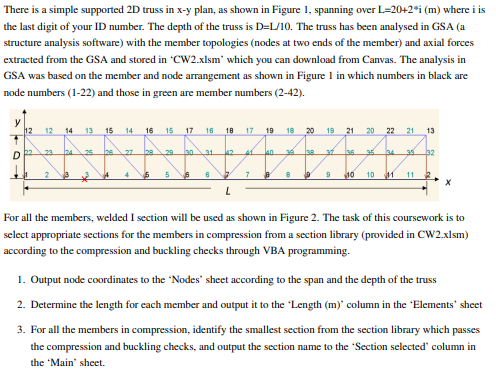 Solved There is a simple supported 2D truss in x−y plan, as | Chegg.com