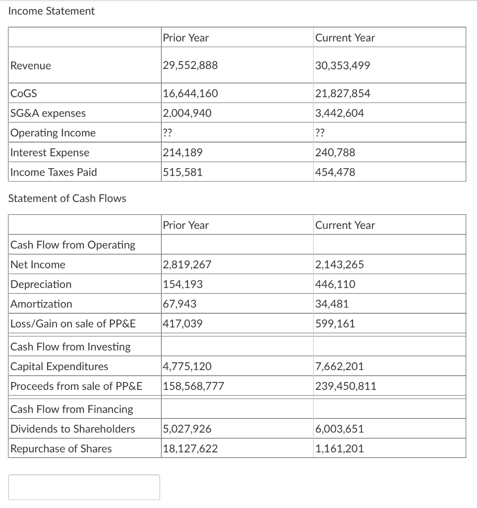 Given the following (fake) financial statements | Chegg.com