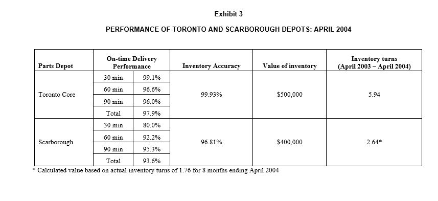 Solved PROGISTIX-SOLUTIONS INC - THE CRITICAL | Chegg.com