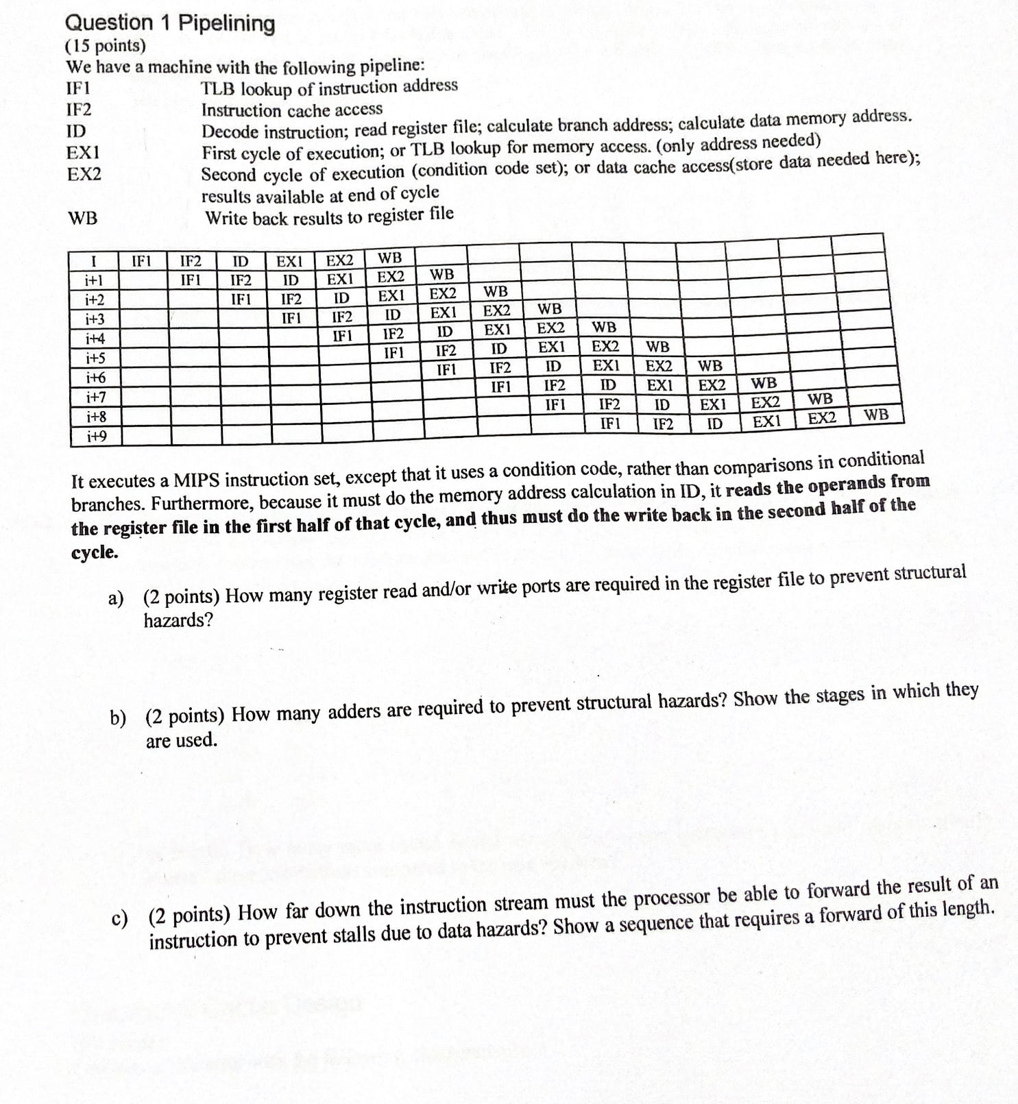 Question 1 Pipelining (15 points) We have a machine | Chegg.com