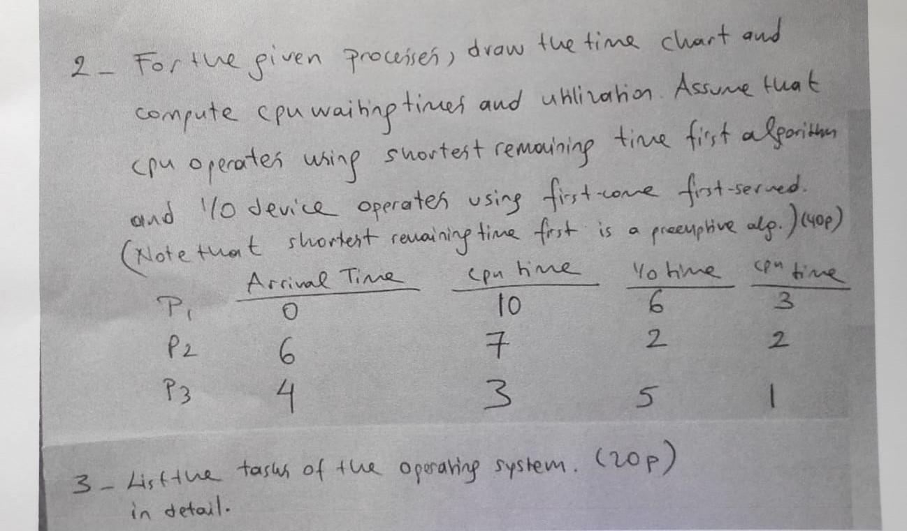 Solved 2 - For the given processes, draw the time chart and | Chegg.com