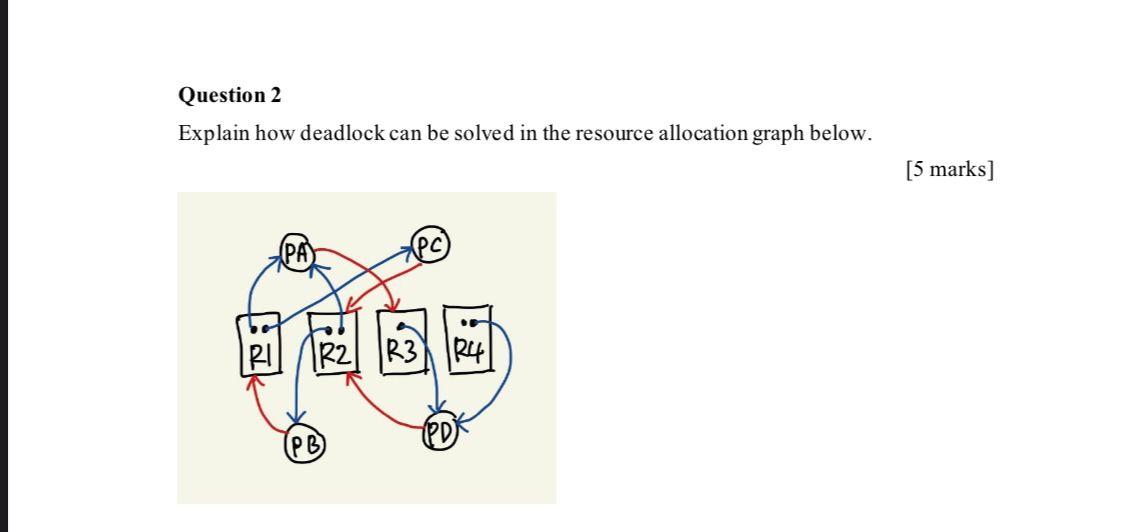 Solved Question2 Explain How Deadlock Can Be Solved In The 