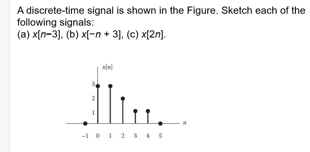 Solved A discrete-time signal is shown in the Figure. Sketch | Chegg.com