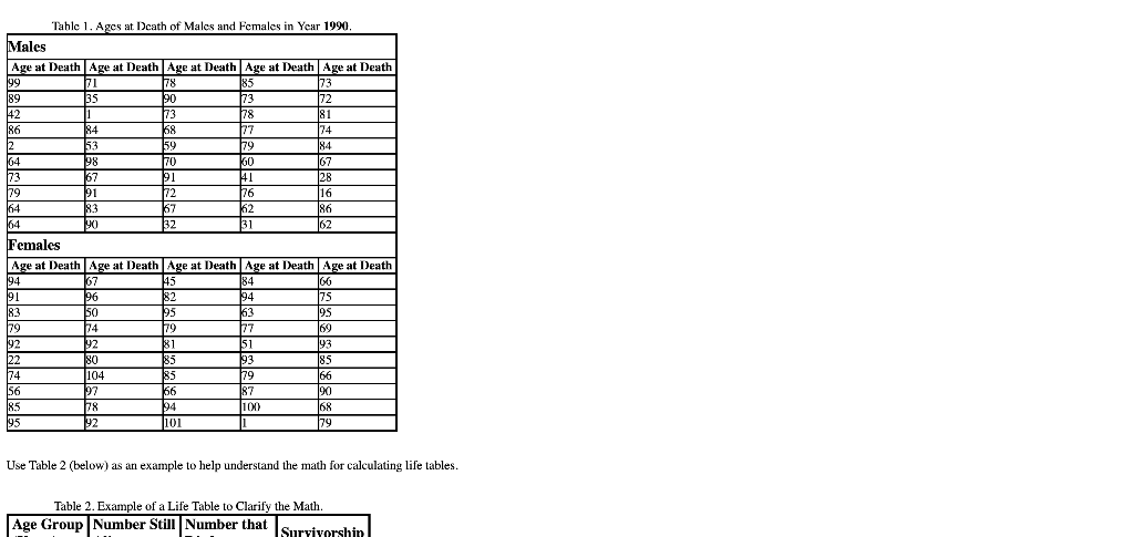 Fill out the Life Tables. Fill out the "Number that | Chegg.com