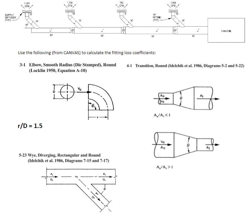 Utilizing round duct and equal friction method, size | Chegg.com