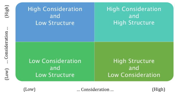 Solved (High) High Consideration and Low Structure High | Chegg.com